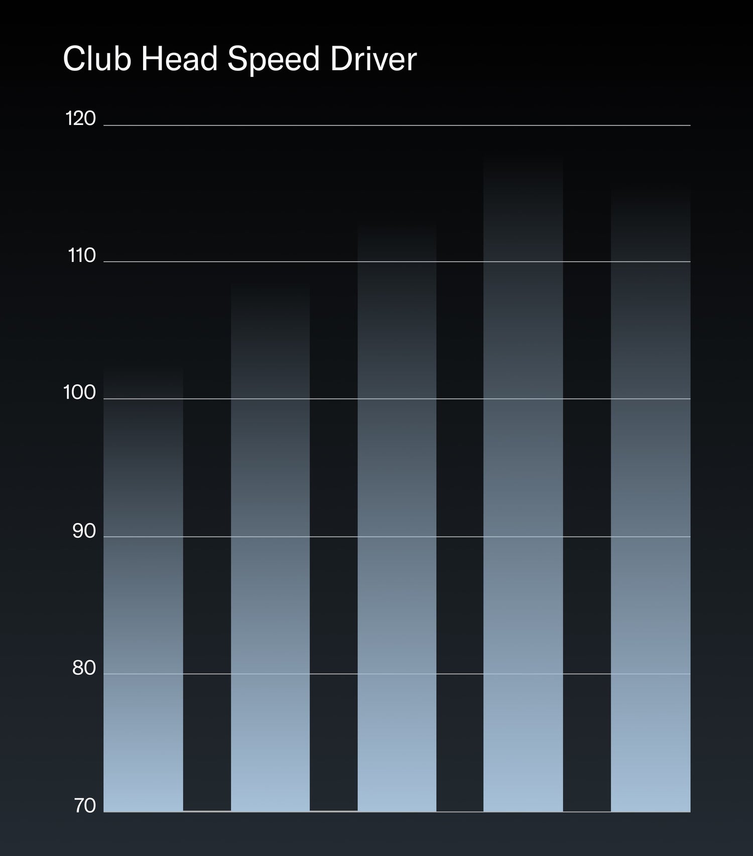 Average Club Head Speed by Club, Handicap and Gender – deWiz Golf EU ...