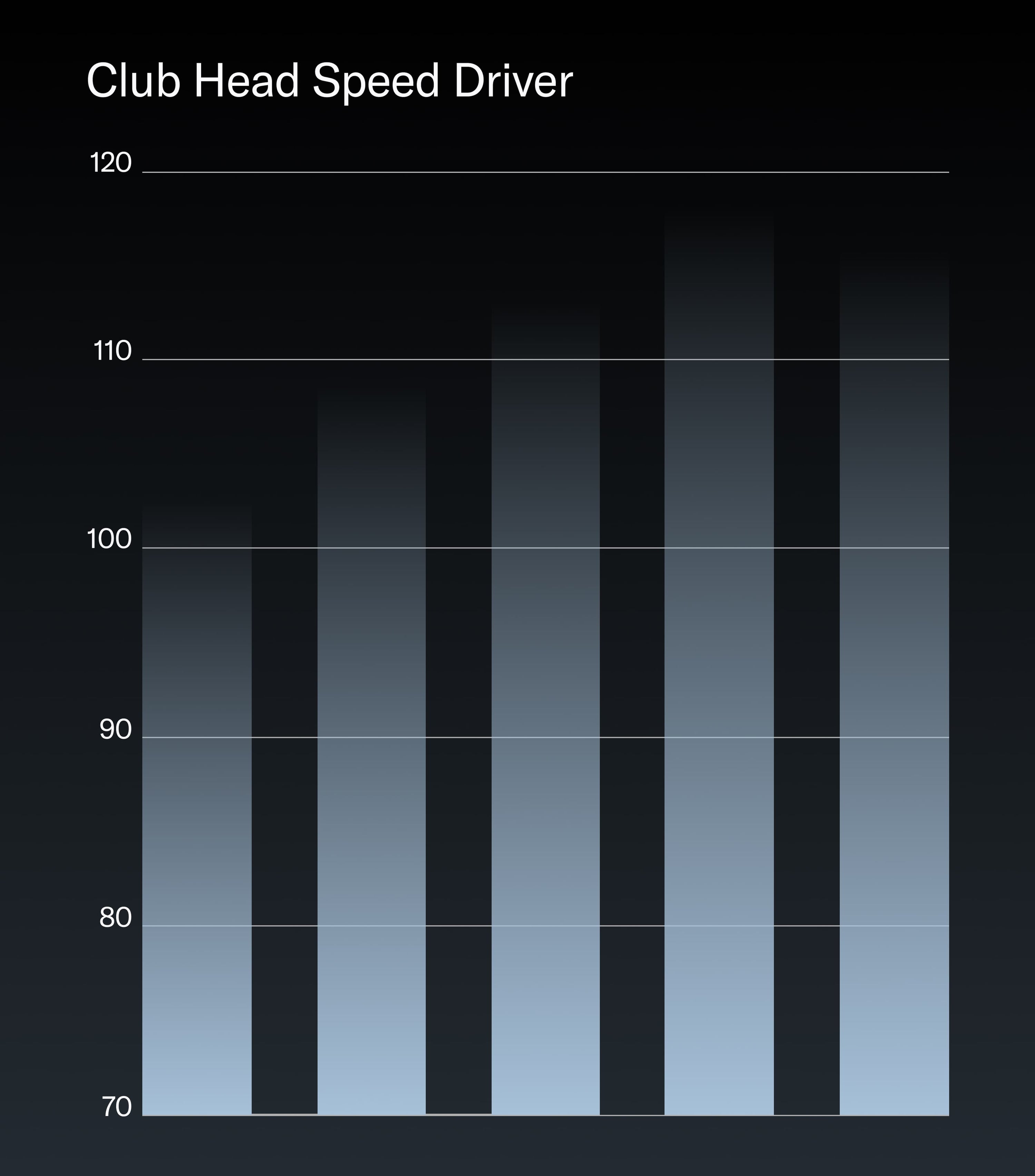 Average Club Head Speed by Club, Handicap and Gender – deWiz Golf EU ...